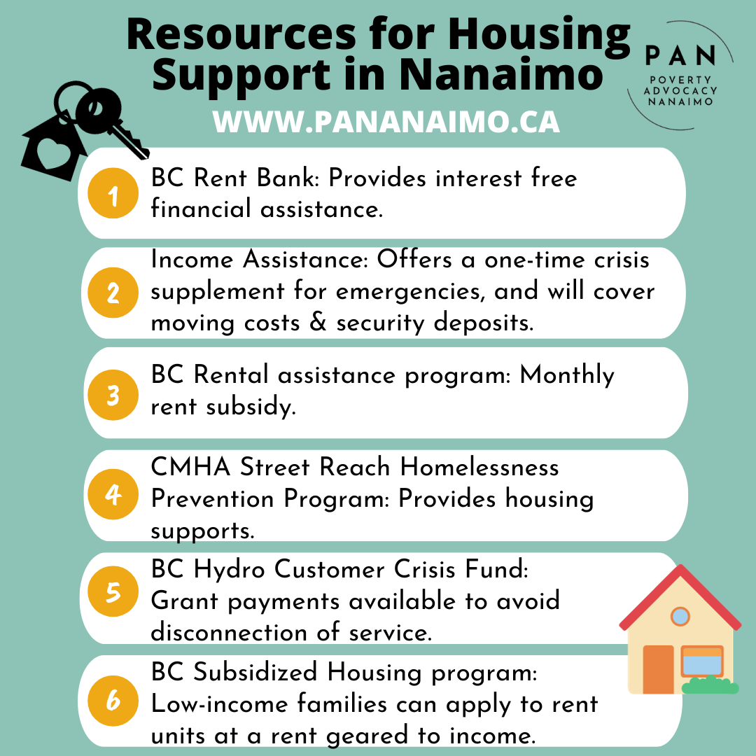 Homelessness – Poverty Advocacy Nanaimo